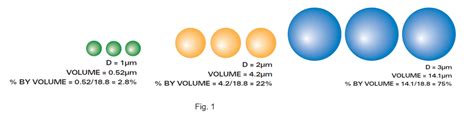 Basics Of Particle Characterization Particle Shape