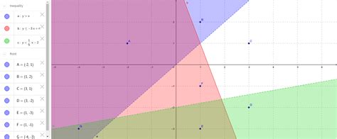 Graphing Inequalities Geogebra