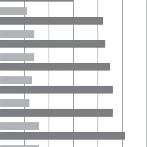 Selected Aspects Of Work Environment Assessed By Employees Source