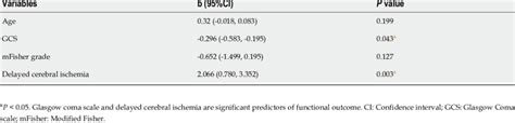 multivariate linear regression of 6 mo modified rankin scale download