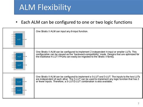 Ppt Lecture 9 Fpgas Vs Asics Powerpoint Presentation Free Download Id617281