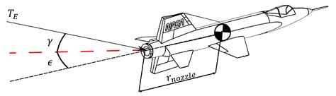 Path Following Control For Thrust Vectored Hypersonic Aircraft