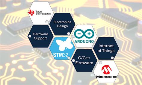 Do Arduino Stm32 Microchip Pic Ti C2000 By Amirmae Fiverr