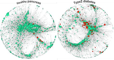 Single Cell Genomics Crg Annual Report