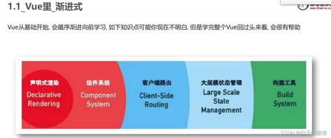 【0502vue】03vue基础与指令 Csdn博客