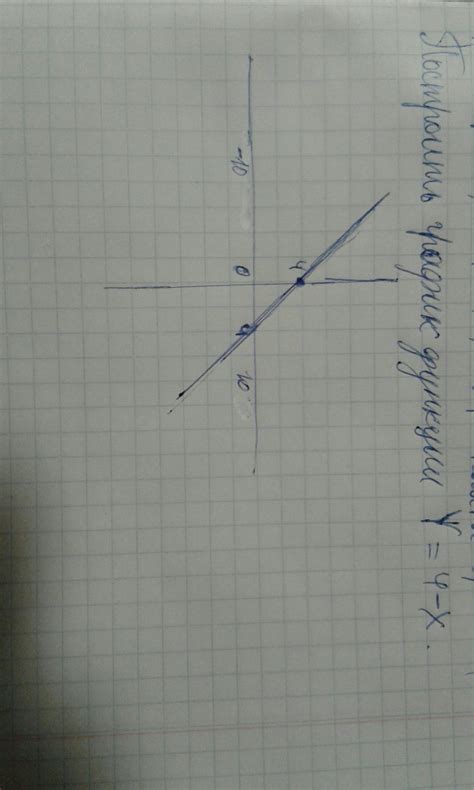 Постройте график функции Y 4 X Школьные Знания Com