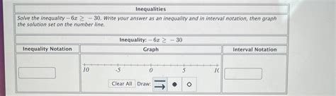 Solved Table[[inequalities ] [solve The Inequality 6x≥ 30