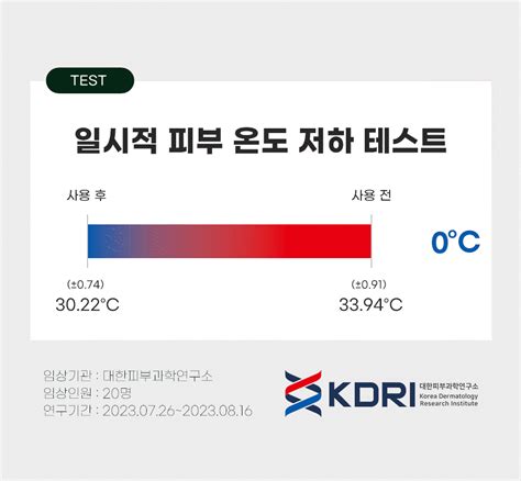 마니아홀릭 수분 진정 하이드로겔 치크 패치 60매입