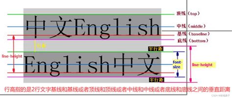 Css文本属性、列表与边框css Text 外框属性 Csdn博客