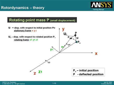Rotordynamics Online Presentation