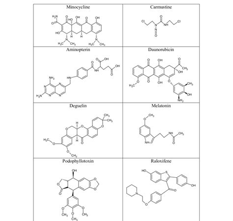 Structure Of Some Anticancer Drugs Download Scientific Diagram