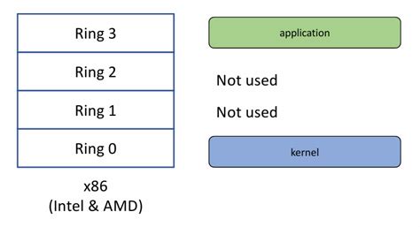cs302 计算机操作系统 牛马农田