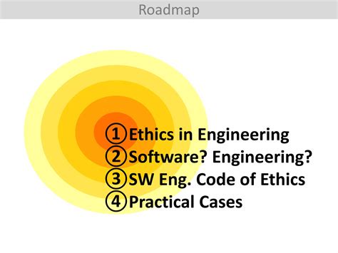 Software Engineering Code Of Ethics Pptx