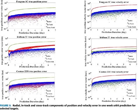 Figure 3 From A Pca Svm Regression Model For Leo Space Debris Orbit Figure 3 From A Pca Svm Regression Model For Leo Space Debris Orbit