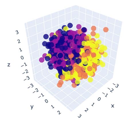 Complete 2025 Guide To Feature Extraction In Python Viso Ai