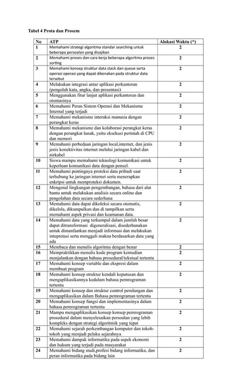 Atpinformatikakelasx Siap Upload Pdf Atpinformatikakelasx Siap Upload Pdf