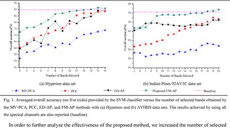 Figure 1 from A Feature-Metric-Based Affinity Propagation Technique for ...