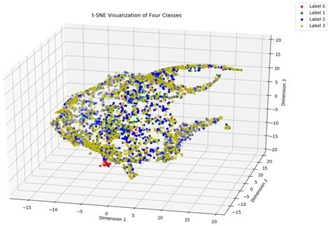 Highly Imbalanced Classification Of Gout Using Data Resampling And Ensemble Method