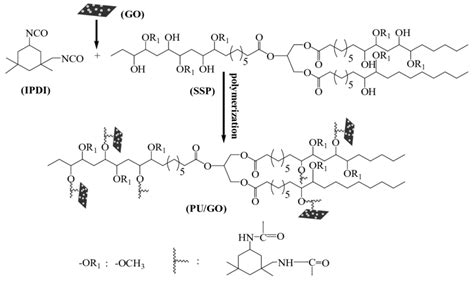 Polyurethane Synthesis Guided Wave A Process Insights Brand 50 Off