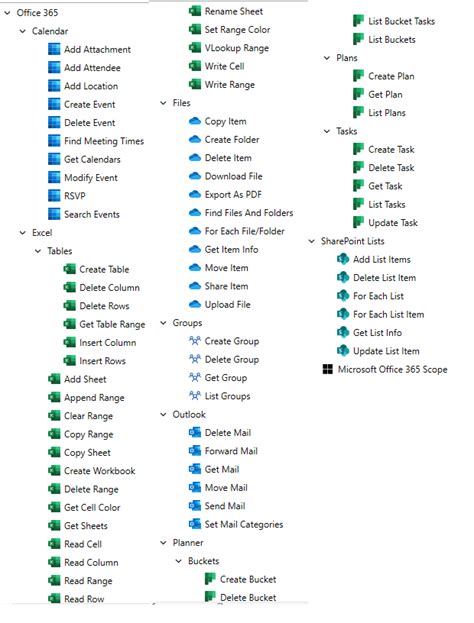 Uipath Advice On How To Approach Excel File On Sharepoint Ask Robotict Community
