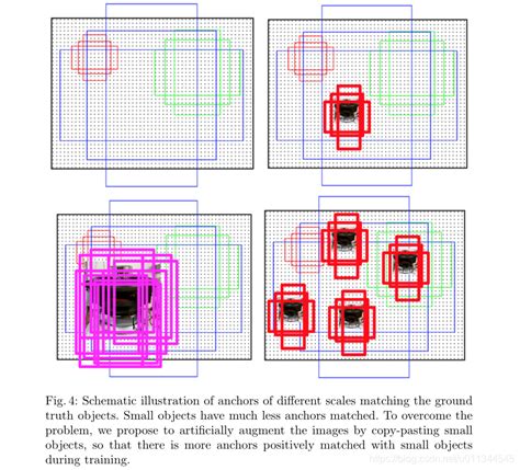 人工智能 增强小目标检测（augmentation For Small Object Detection） Csdn博客