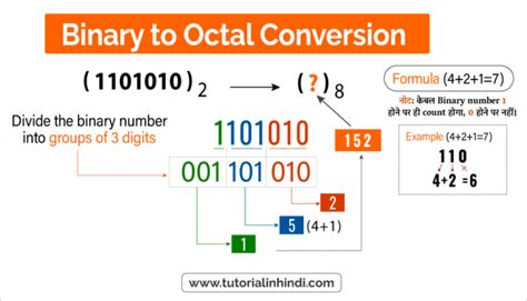 Binary Number System In Hindi बाइनरी नंबर सिस्टम क्या है Tutorial