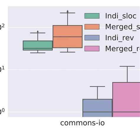 Example Of A Call Graph Download Scientific Diagram