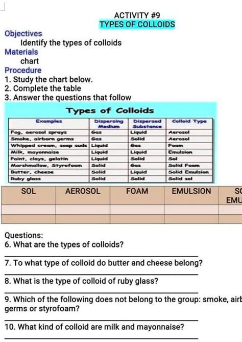 Objectives Activity 9 Types Of Colloids Identify The Types Of Colloids Materials Chart