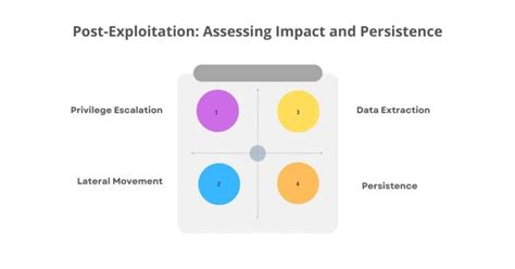 Network Infrastructure Vapt Step By Step Guide Updated 2025