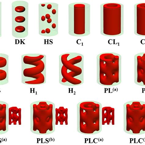 Density Isosurface Plots Of Morphologies Formed By Ab Diblock Download Scientific Diagram