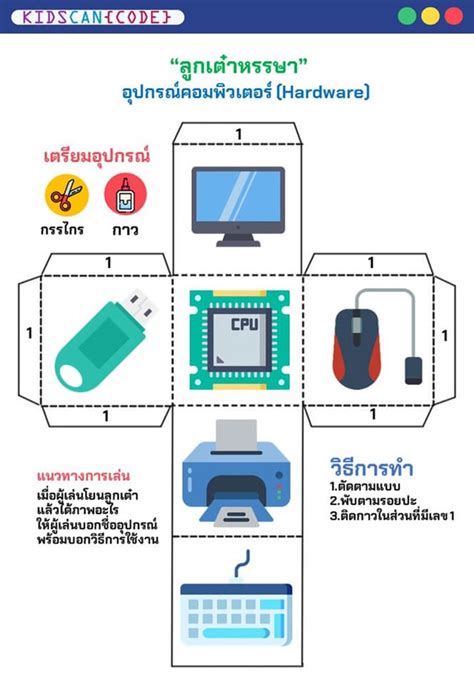 Unplug Coding โรงเรียนชุมแพพิทยาคม