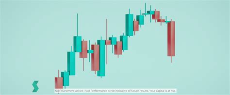 Candlestick Charts How To Identify Different Types