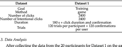 Training And Evaluation Datasets Download Scientific Diagram