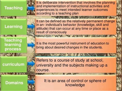 Teaching And Learning Process