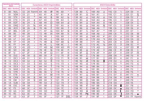 Ascii Muy Buens 0 1 2 3 4 5 6 7 8 9 10 11 12 13 14 15 16 17 18 19 20 21 22 23 24 25 26 27 28