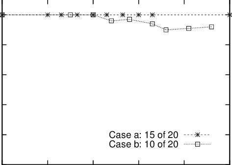 Performance Of Sequence Filtering Download Scientific Diagram