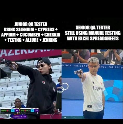 Dipak Brahmbhatt On Linkedin Qatesting Qa Testing Manualqa