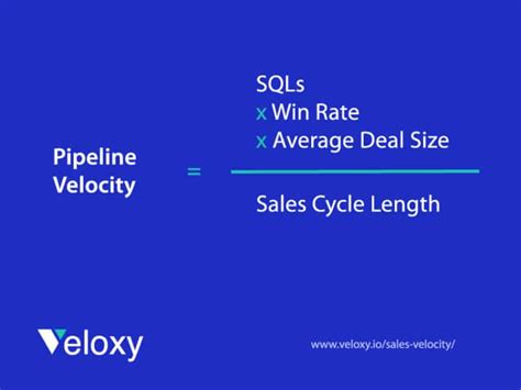 Unlocking Growth Understanding Sales Velocity And Its Impact
