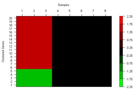 2 Types Of One Way Cluster The Images Represent The Noiseless
