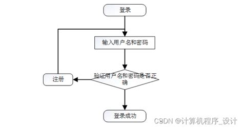 计算机毕业设计ssm大学生身心健康管理系统【附源码数据库】 ew帮帮网
