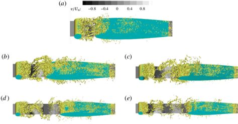 Colour Online Vortical Structures By Iso Surface Of The Q Criterion Download Scientific