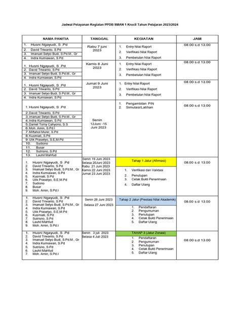Sk Dan Jadwal Kegiatan Ppdb 2023 Pdf