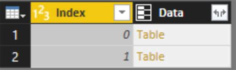 Solved Group Data Aggregation As All Records As Type Microsoft Fabric Community