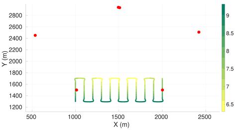 Genetic Algorithm To Solve Optimal Sensor Placement For Underwater