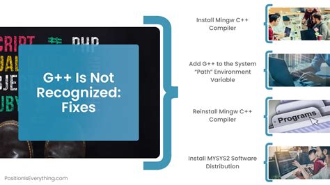 G Is Not Recognized How To Compile Your Program Using G Position Is Everything
