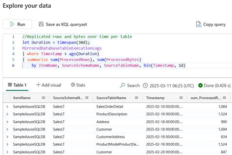 Мониторинг зеркальной репликации базы данных Microsoft Fabric Microsoft Learn