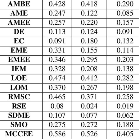 Avo Cross Plots Of Intercept R0 Versus Gradient G For Different