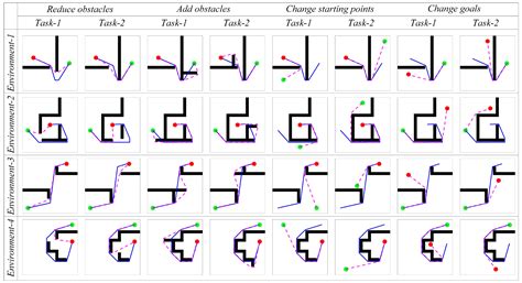 Biomimetics Free Full Text A Navigation Path Search And Optimization Method For Mobile