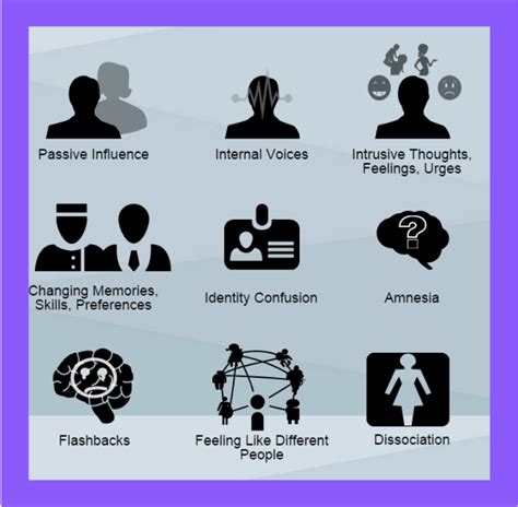 Dissociative Amnesia Treatment Gertyjoe