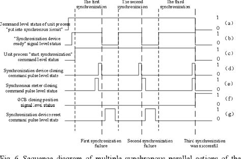 Figure 1 From Design Of The Multiple Synchronous Paralleling System Of Pumped Storage Unit For